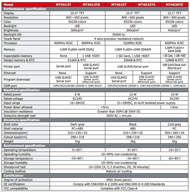 จอทัชสกรีน Kinco โมเดล MT4513T MT4000 Series HMI - เรา วีอาร์ ออโตเม ...
