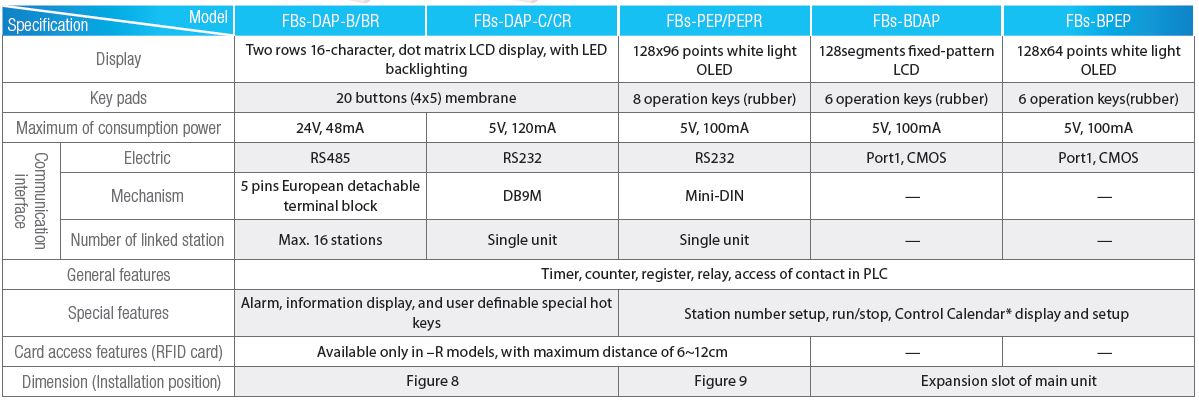 FBS-BDAP FATEK Simple HMI - เรา วีอาร์ ออโตเมชั่น จำหน่าย อุปกรณ์ไฟฟ้าอุตสาหกรรม อิเล็กทรอนิกส์ ...