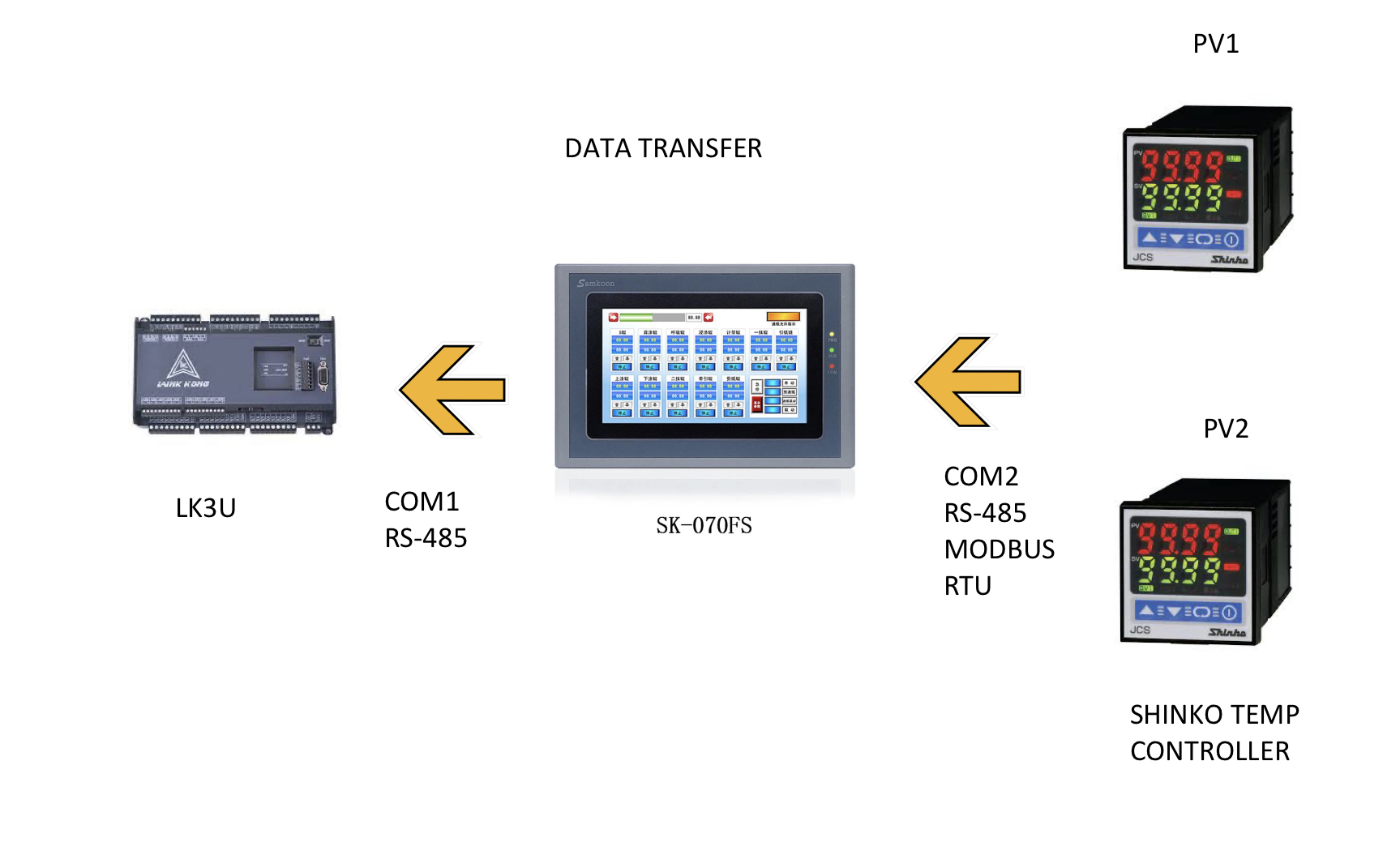 วิธีการใช้งาน DATA Transfer ของ HMI SAMKOON ทำอย่างไร? - เรา วีอาร์ ออ ...